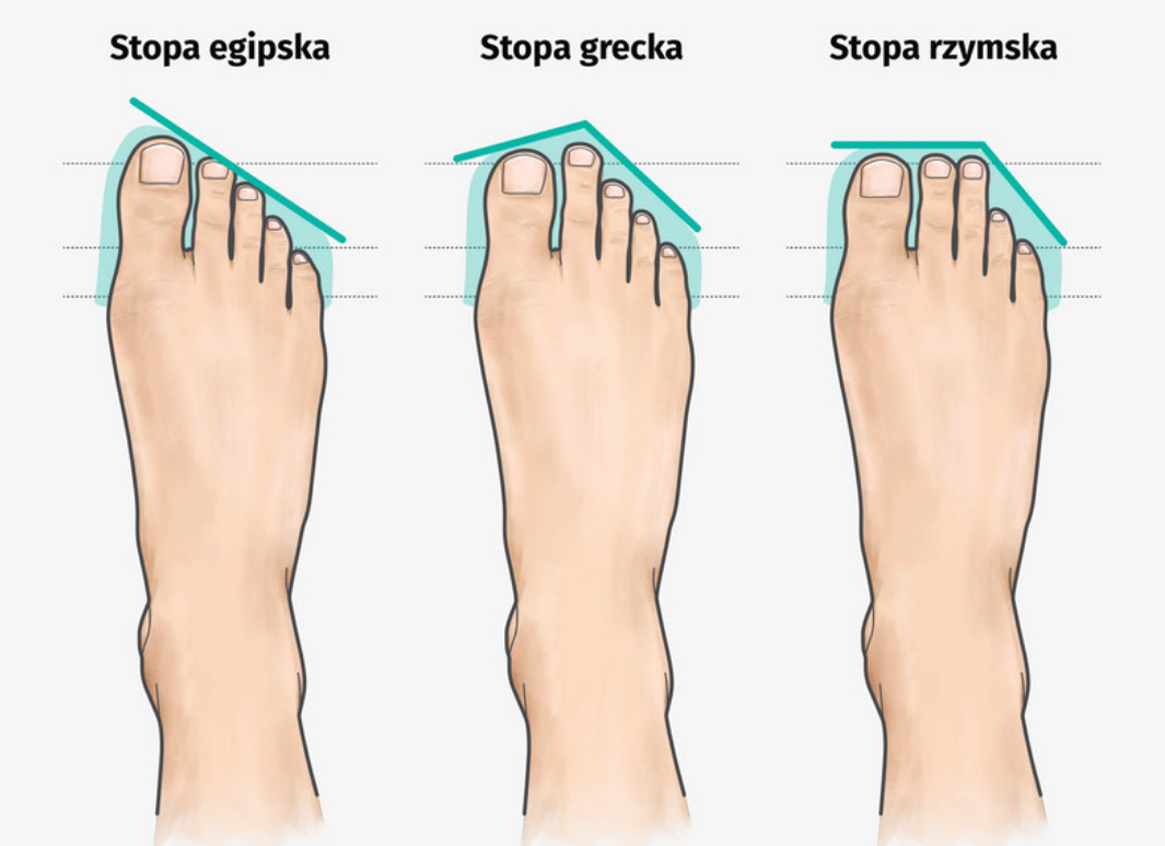 Co mówi o Tobie wygląd Twoich stóp? | nazdrowo.pl